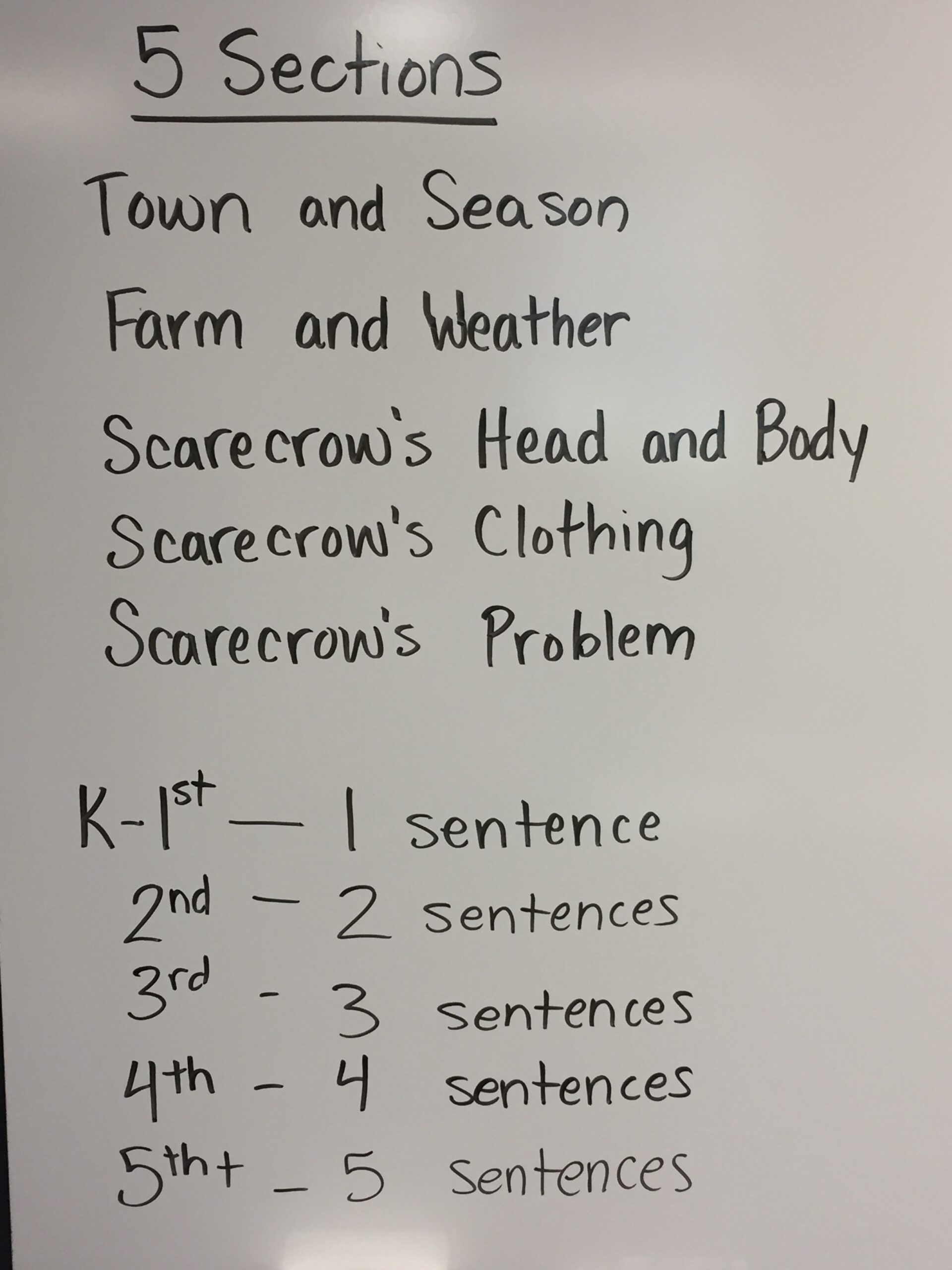 Guided Writing Lessons for Grades K-5-Fun Writing Ideas for Kids